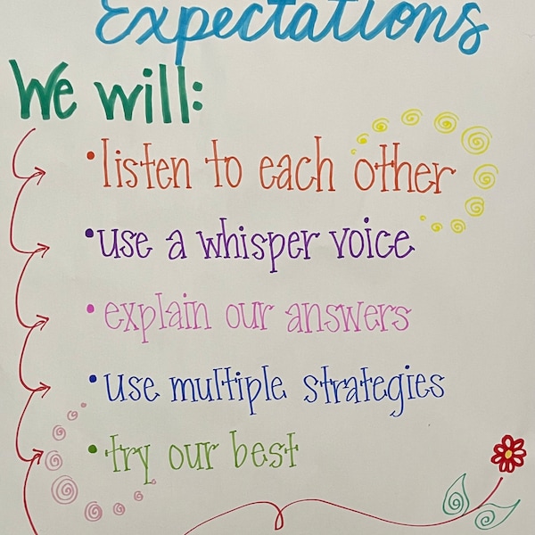 Math Talk Anchor Chart - Etsy