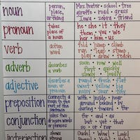 Me on the Map Anchor Chart - Etsy