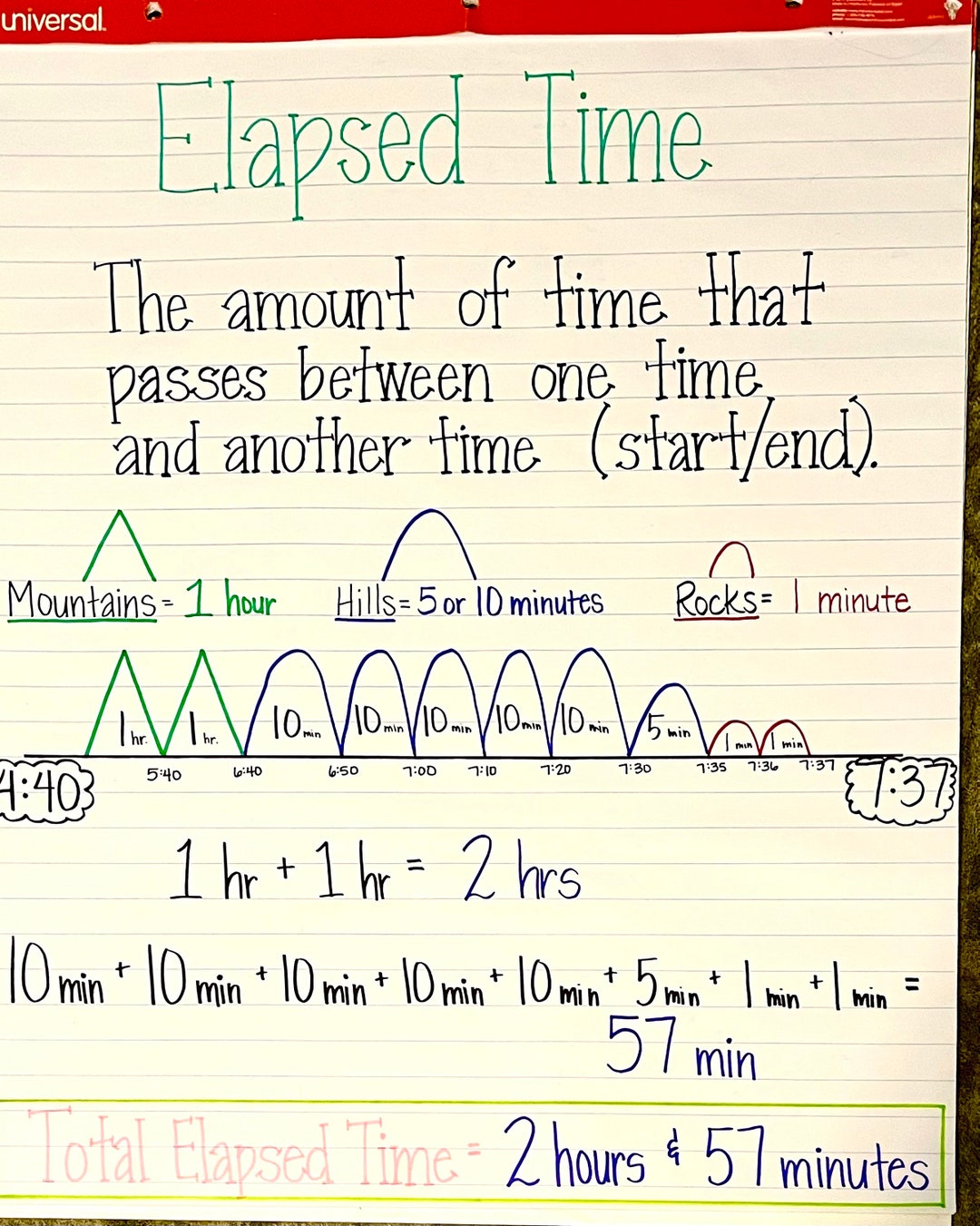 ELAPSED TIME Anchor Chart Made to Order Anchor Charts for - Etsy
