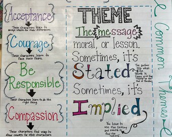 RESPECT Anchor Chart Made to Order Anchor Charts for the - Etsy