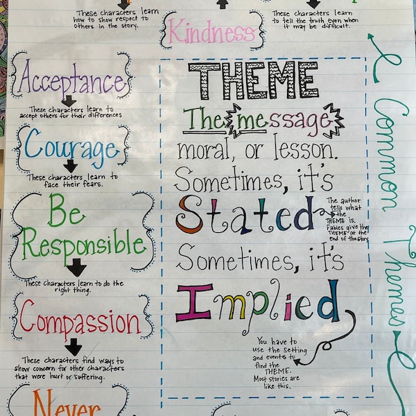 Elementary Anchor Charts - Etsy