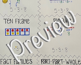 MULTIPLICATION Anchor Chart Made to Order Anchor Charts for the ...