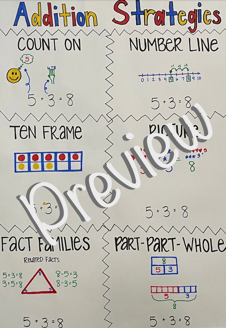Addition Strategies Anchor Chart - Made to Order! Anchor Charts for the ...