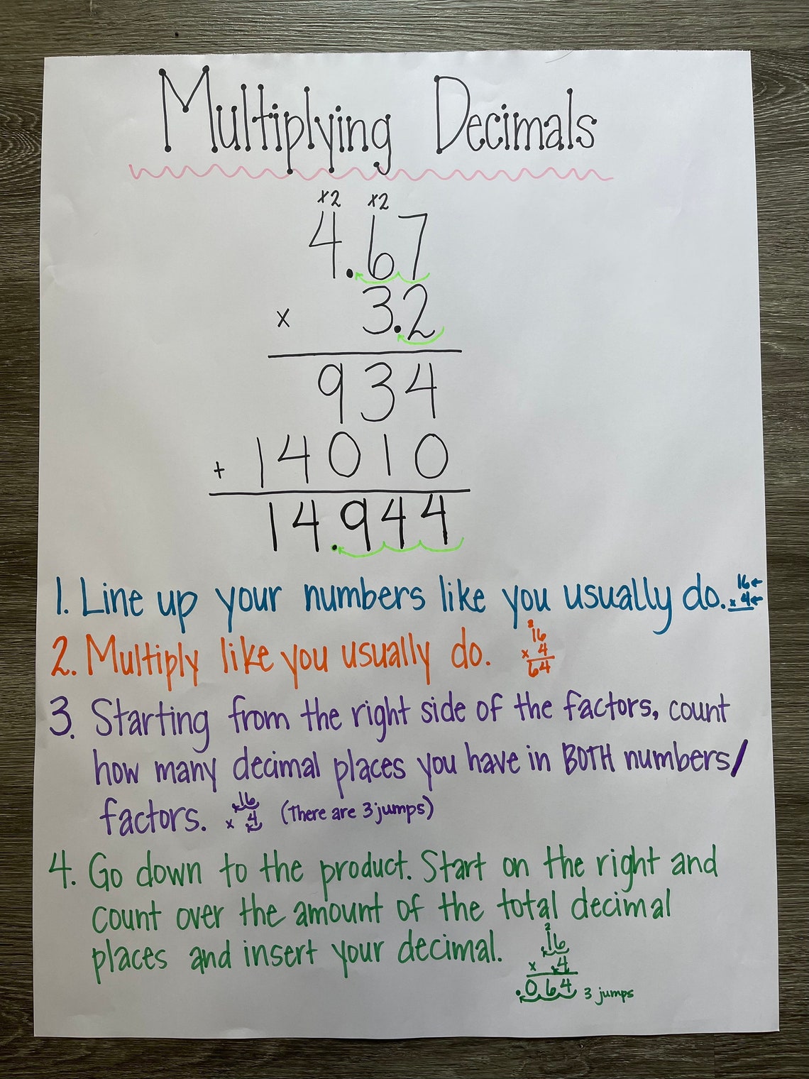 MULTIPLYING DECIMALS Anchor Chart Made to Order Anchor - Etsy