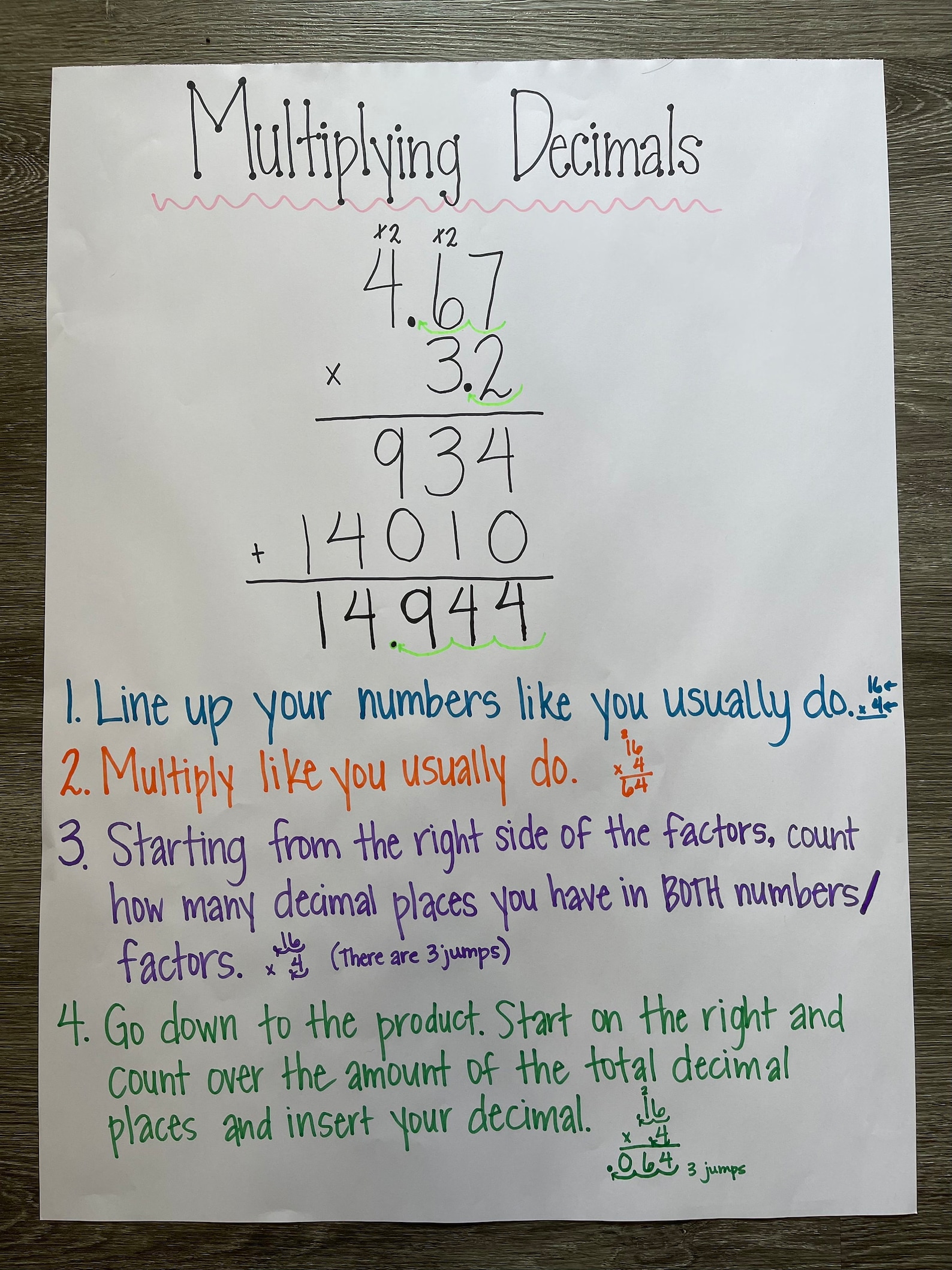 MULTIPLYING DECIMALS Anchor Chart Made to Order Anchor Charts for the ...