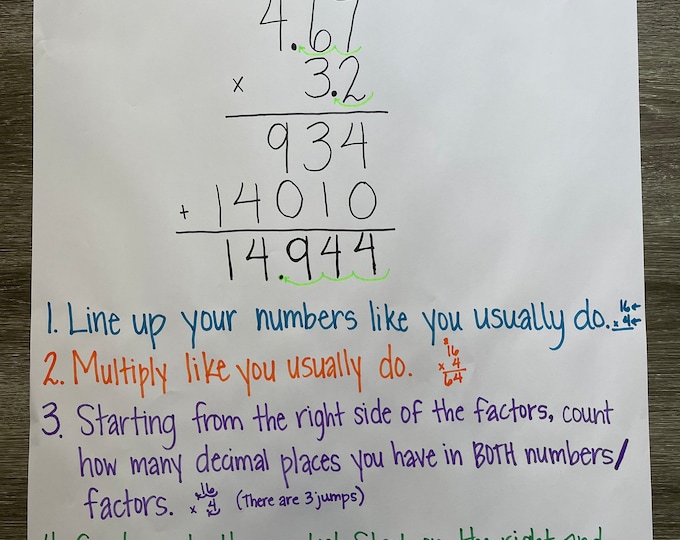 MULTIPLYING DECIMALS Anchor Chart Made to Order Anchor Charts for the ...