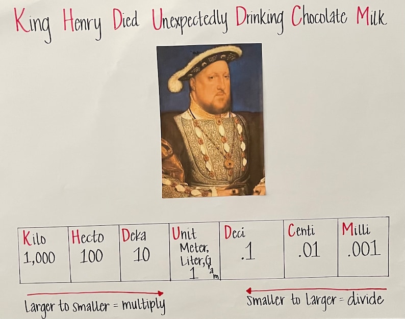 King Henry Died Unexpectedly Drinking Chocolate Milk Anchor - Etsy