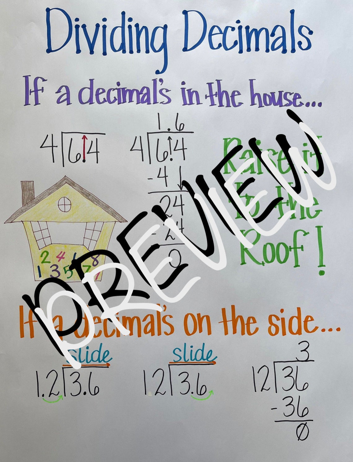 DIVIDING DECIMALS Anchor Chart - Made to Order! Anchor Charts for the ...