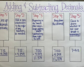 RESPECT Anchor Chart Made to Order Anchor Charts for the - Etsy