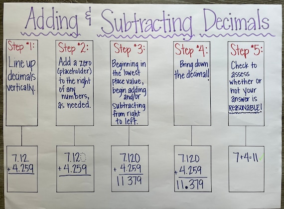 ADDING & SUBTRACTING DECIMALS Anchor Chart Made to Order - Etsy