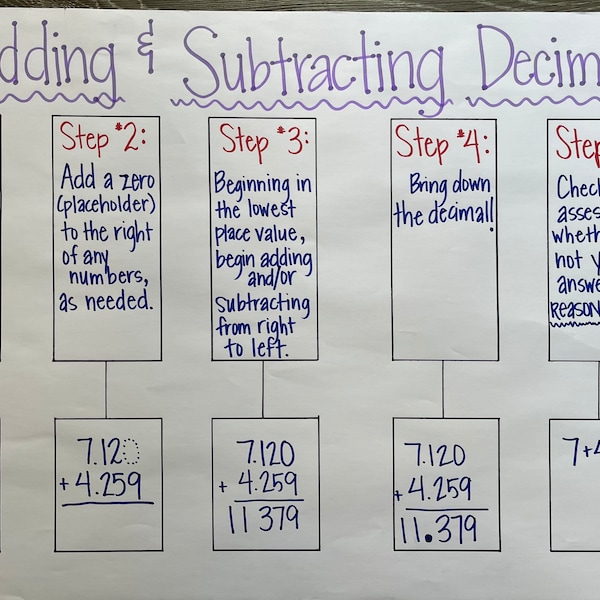 Decimal Anchor Chart - Etsy