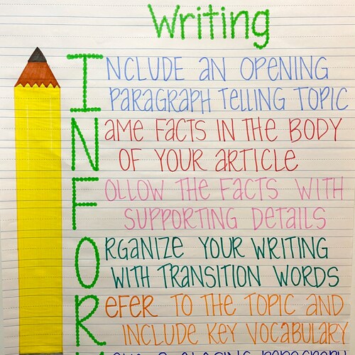 Informative Writing Anchor Chart Made to Order Anchor - Etsy