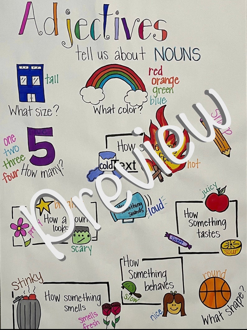 Adjectives Anchor Chart Made to Order Anchor Charts for the Classroom ...