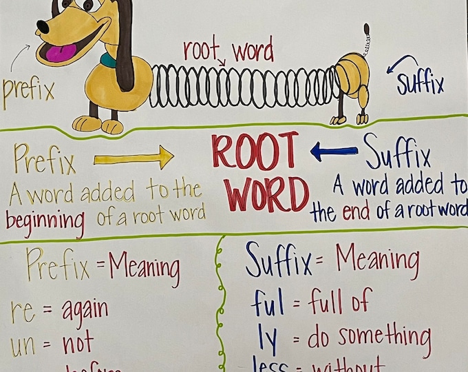 Prefixes and Suffixes Anchor Chart - Made to Order! Anchor Charts for ...