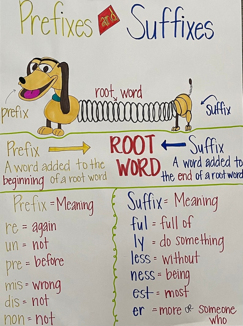 Prefixes and Suffixes Anchor Chart - Made to Order! Anchor Charts for ...