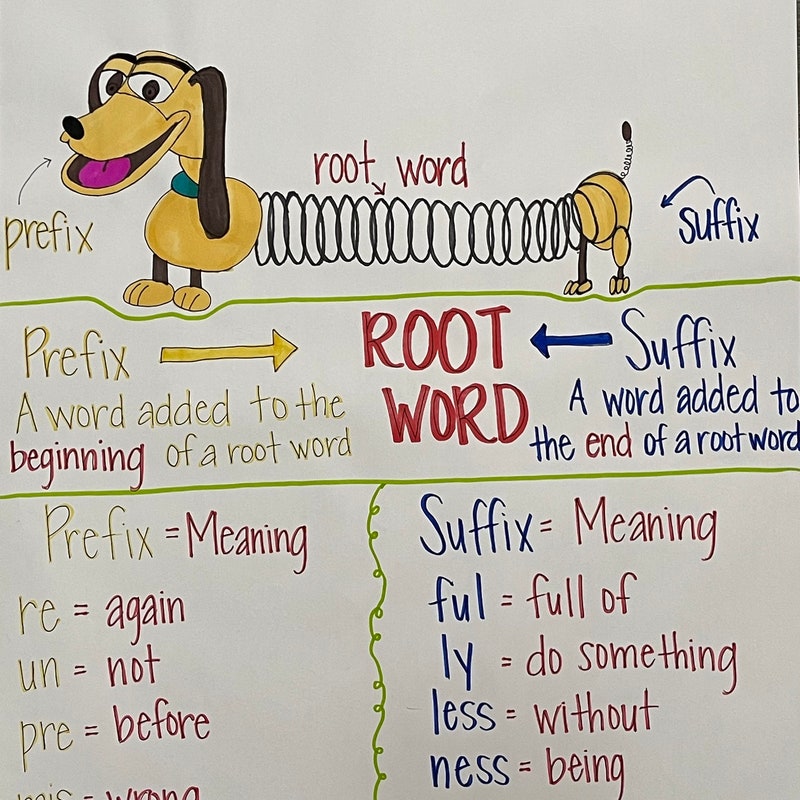 Suffixes Anchor Chart - Etsy