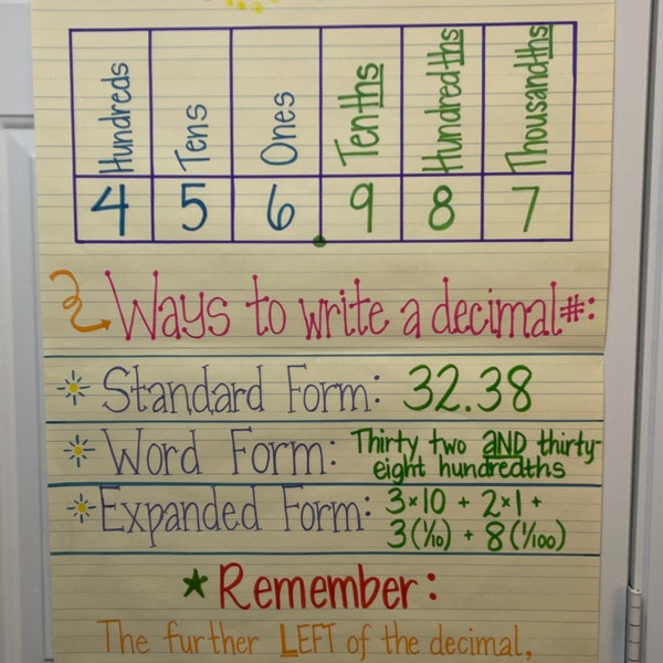 Decimal Anchor Chart - Etsy