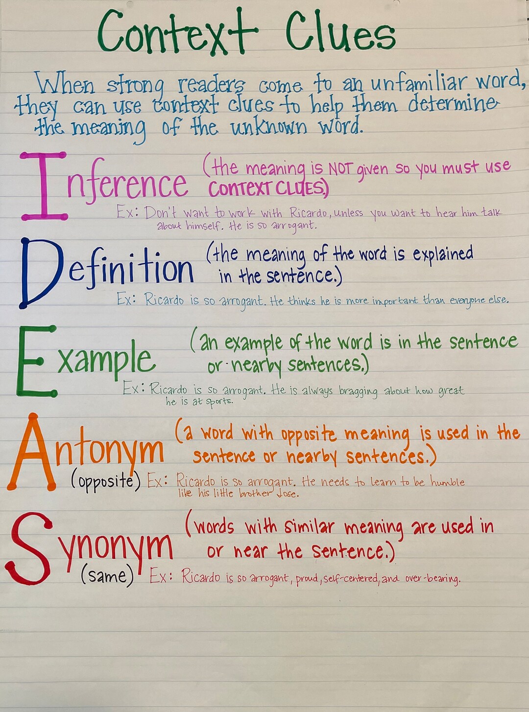 Context Clues Anchor Chart Made To Order Anchor Charts For Etsy
