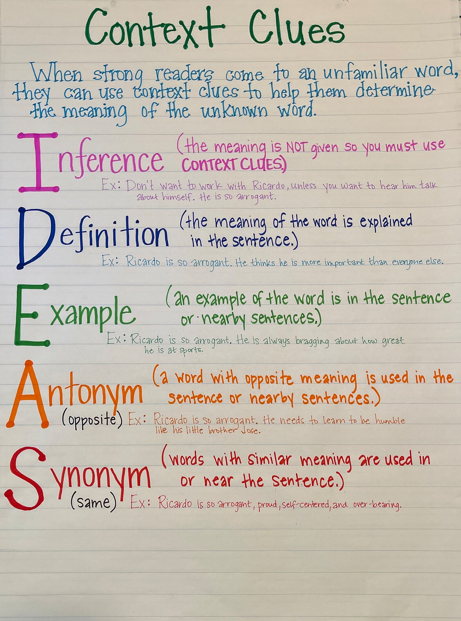 Context Clues Anchor Chart Made to Order Anchor Charts for - Etsy