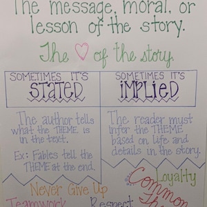 THEME (lower Elementary) Anchor Chart - Made to Order! Anchor Charts ...