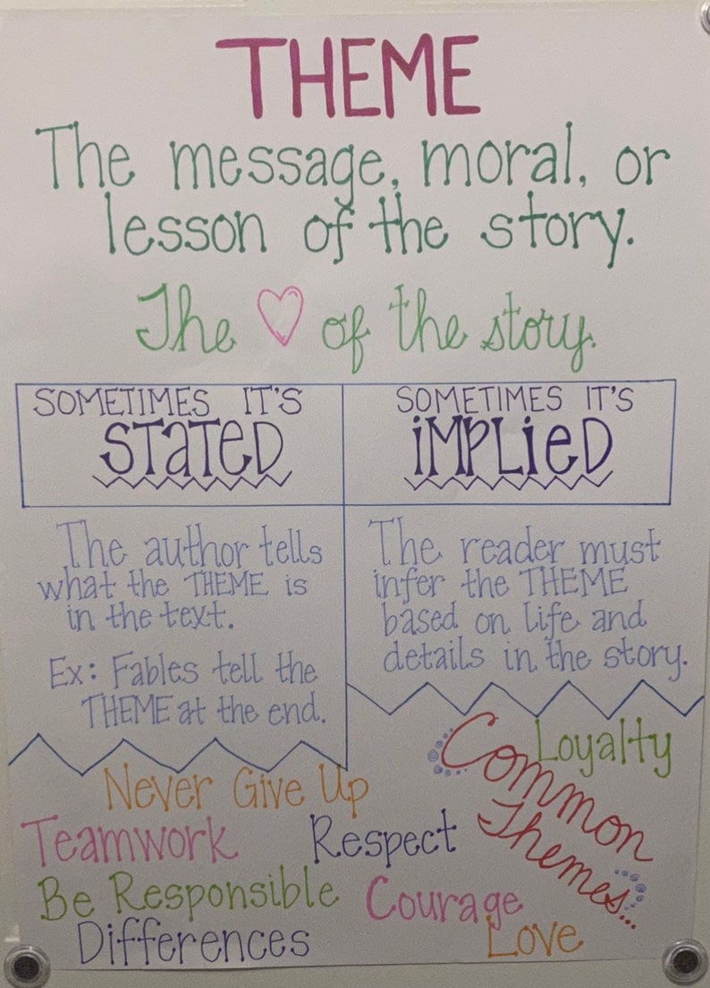 THEME (lower Elementary) Anchor Chart - Made to Order! Anchor Charts ...