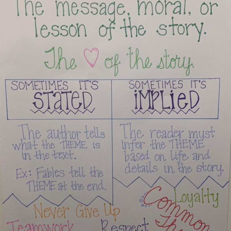 Anchor Charts for Classroom - Etsy