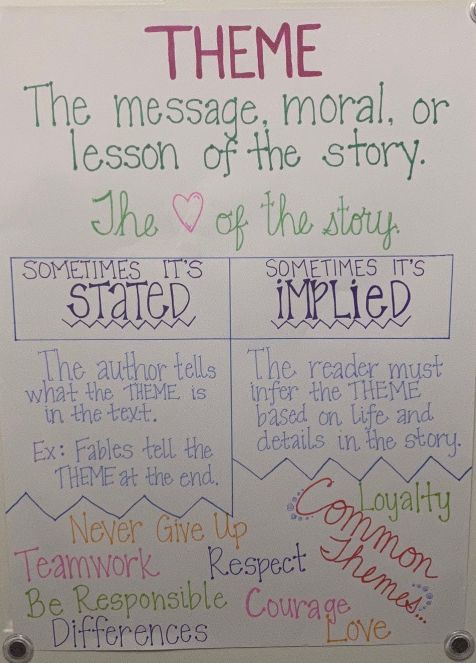THEME (lower Elementary) Anchor Chart - Made to Order! Anchor Charts ...