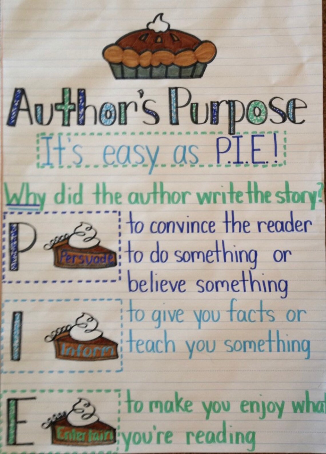 AUTHORS PURPOSE P.I.E. Anchor Chart Made to Order Anchor - Etsy