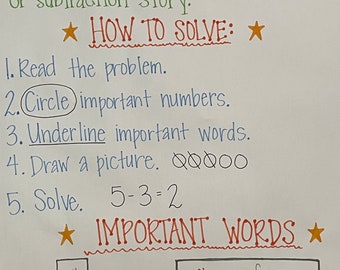 RACE METHOD Anchor Chart Made to Order Anchor Charts for the Classroom ...