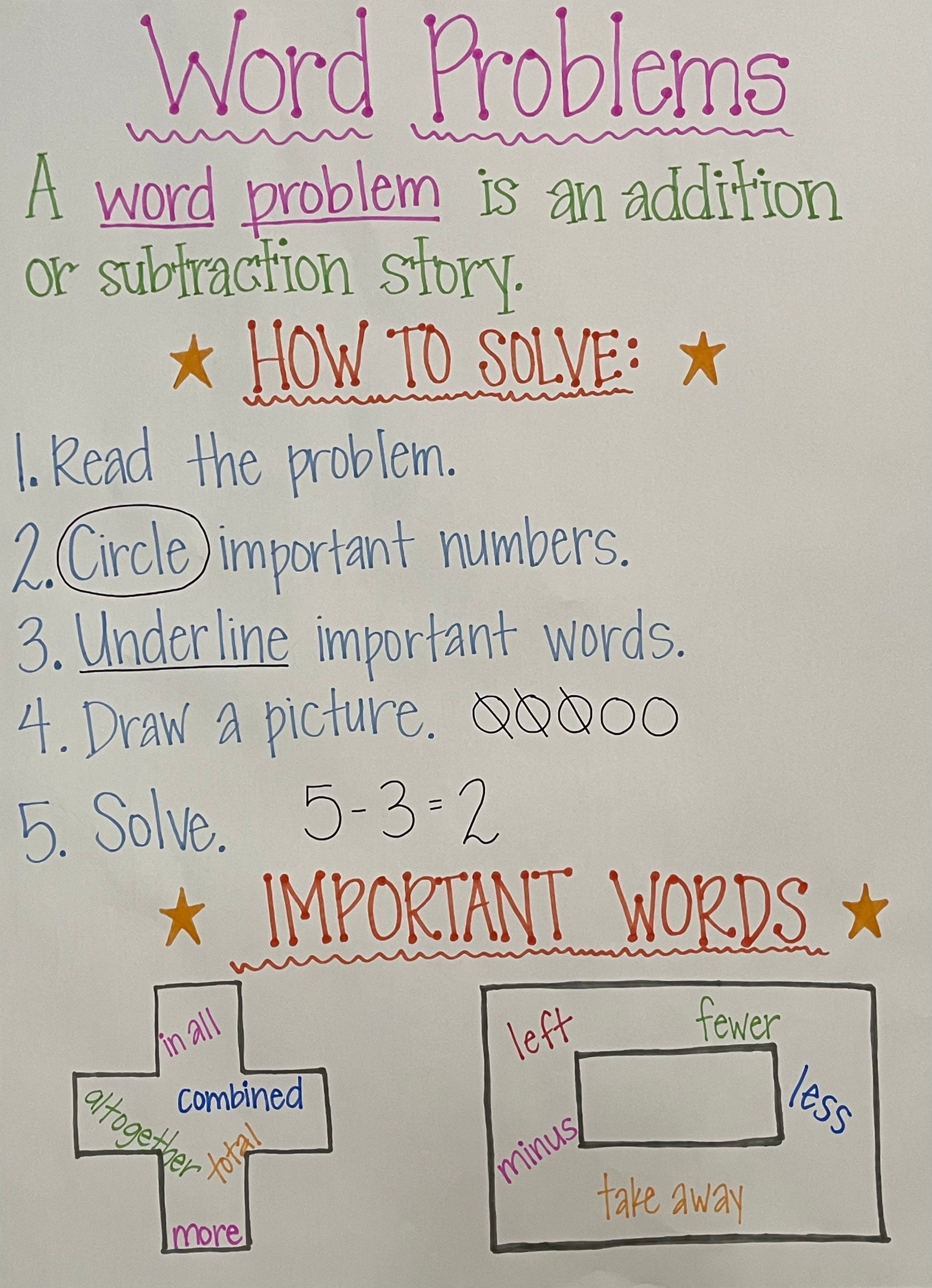Word Problems Anchor Chart Made to Order Anchor Charts for - Etsy