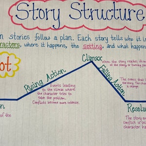 Plot Structure Anchor Chart - Etsy