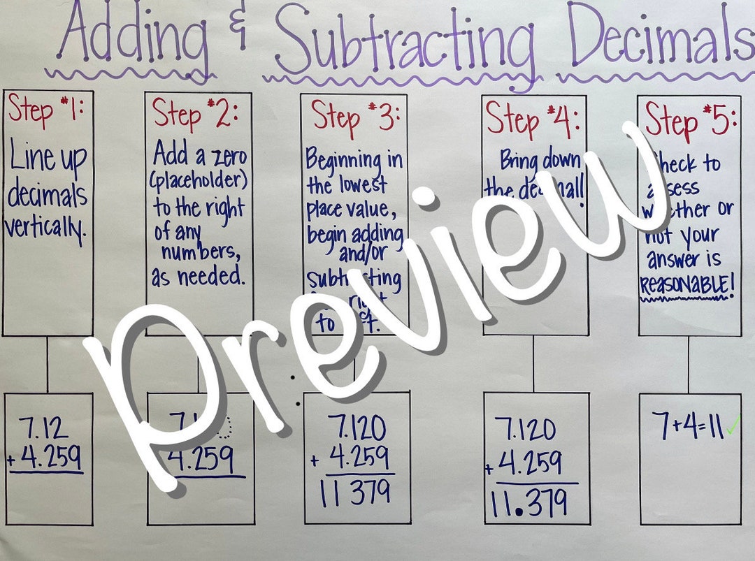 ADDING & SUBTRACTING DECIMALS Anchor Chart Made to Order - Etsy ADDING & SUBTRACTING DECIMALS Anchor Chart Made to Order - Etsy