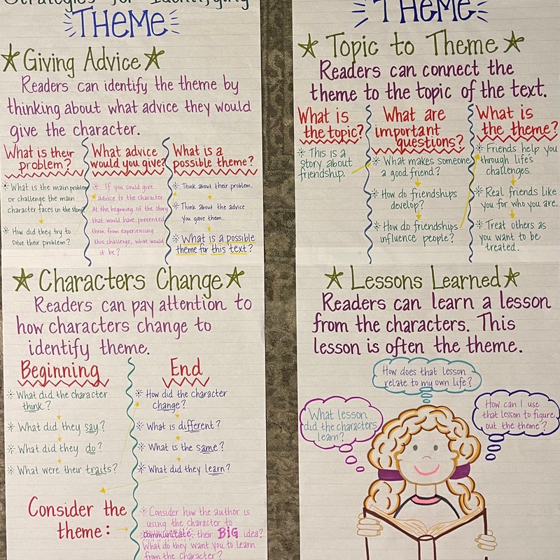 Anchor Charts - Etsy