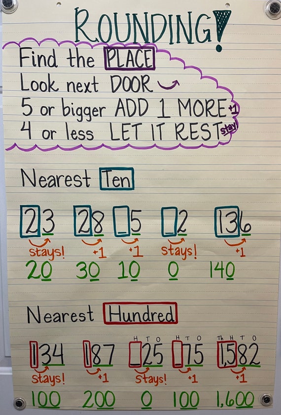 Rounding Numbers Anchor Chart