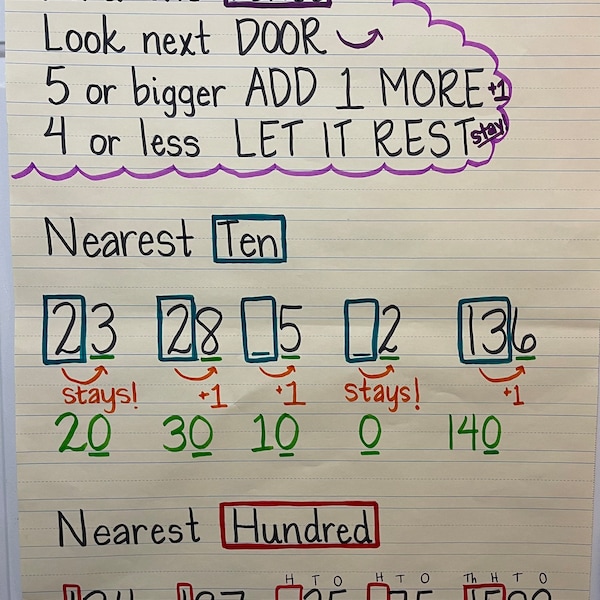 Rounding Anchor Charts - Etsy