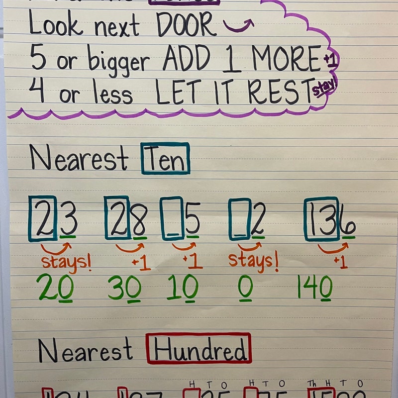 Rounding Anchor Charts - Etsy