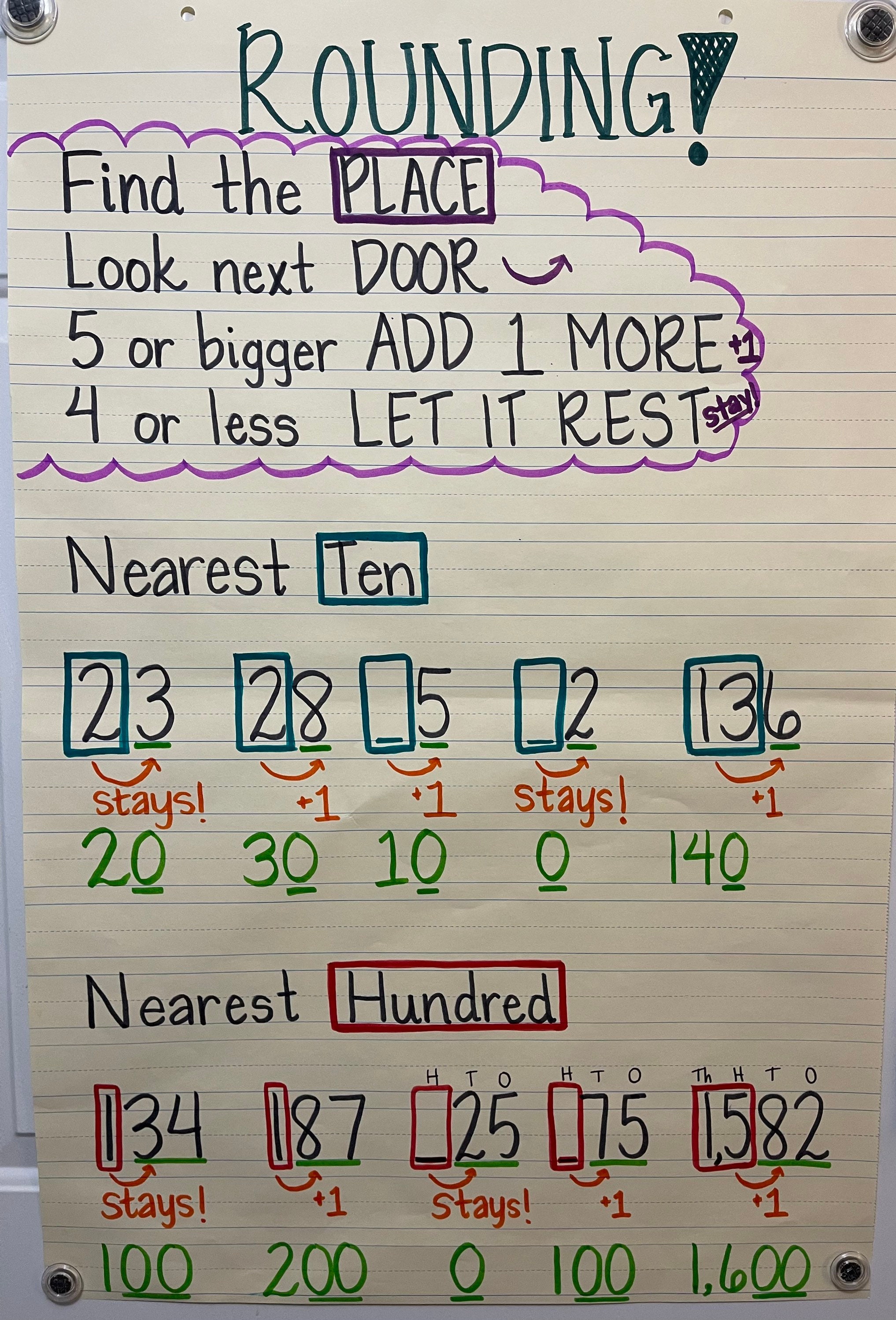 ROUNDING Anchor Chart Made To Order Anchor Charts For The Classroom 