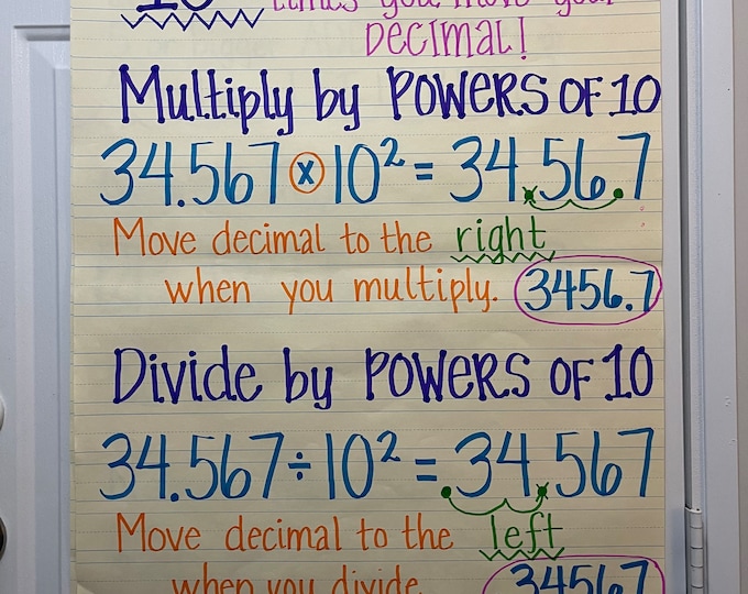 POWERS OF 10 (exponents) Anchor Chart - Made to Order! Anchor Charts ...