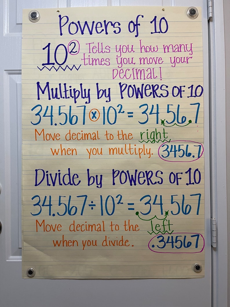 POWERS OF 10 (exponents) Anchor Chart - Made to Order! Anchor Charts ...
