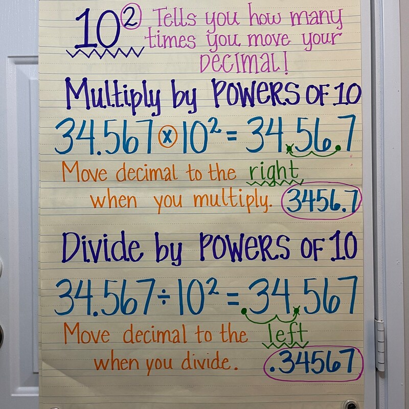 Rounding Anchor Charts - Etsy