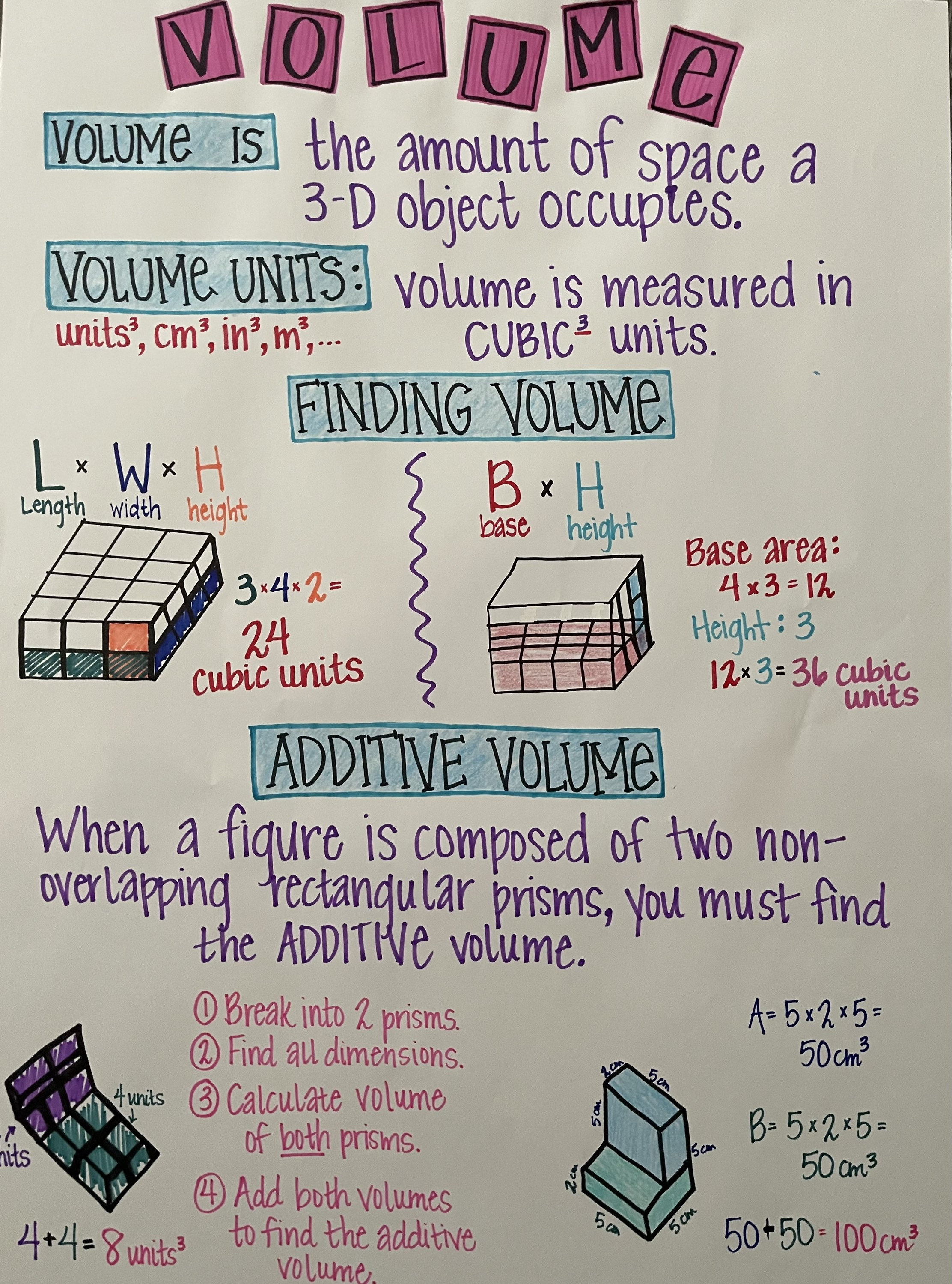 How To Read Volume Chart | lupon.gov.ph
