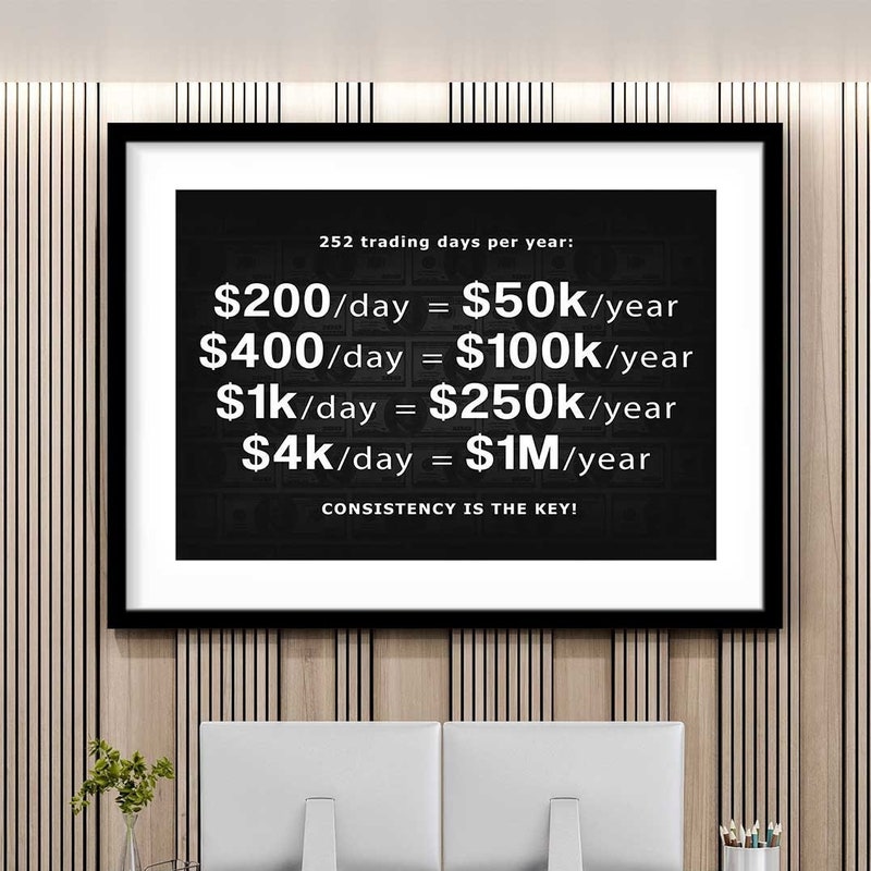 Trading Poster - Etsy