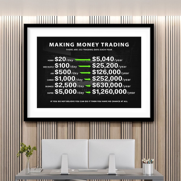 Stock Market Decor - Etsy