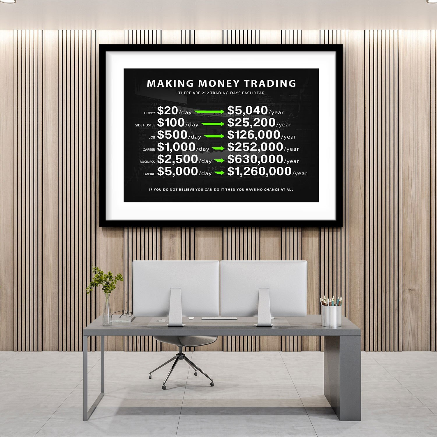 Million Dollar Trader Framed Poster: Forex Stock Market Motivational ...