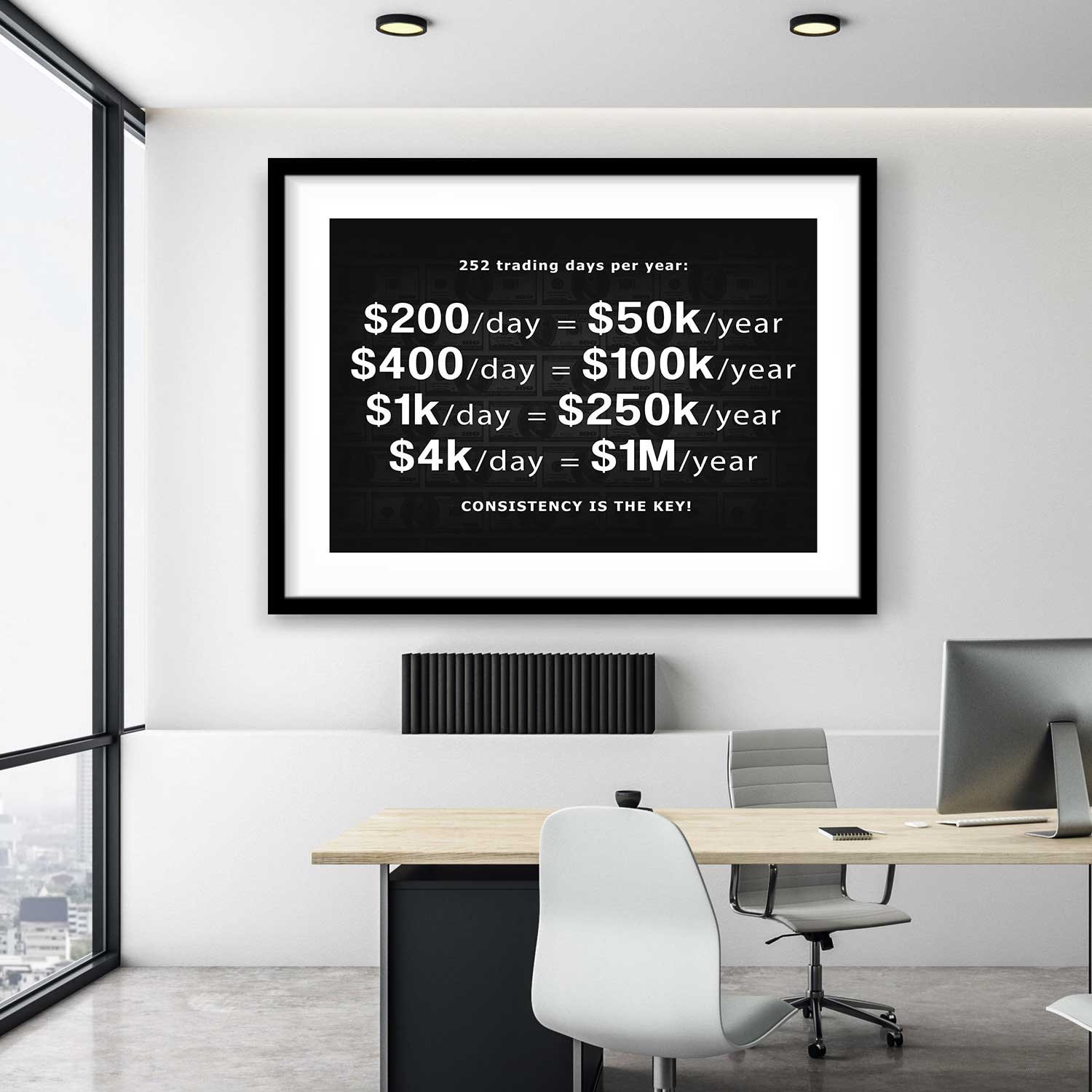 Trader Motivational Wall Art Office Decor Framed Poster, Stock Market Trading 1 Million Dollars ...