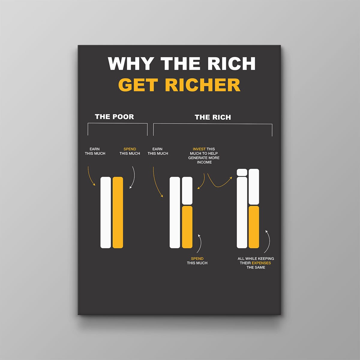 Why the Rich Get Richer Canvas Print Office Decor Motivational Quote ...