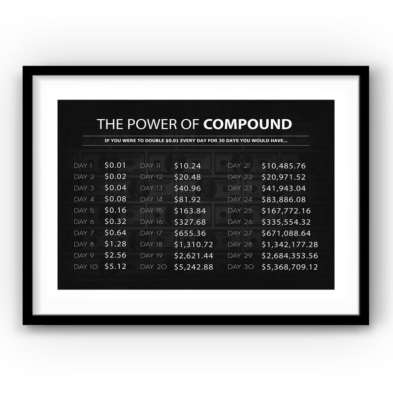 Compound Interest Dollars Motivational Wall Art Office Decor Finance ...