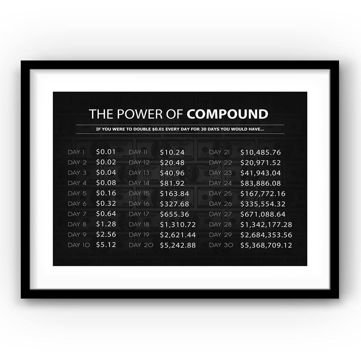 Compound Interest Dollars Motivational Wall Art Office Decor Finance ...