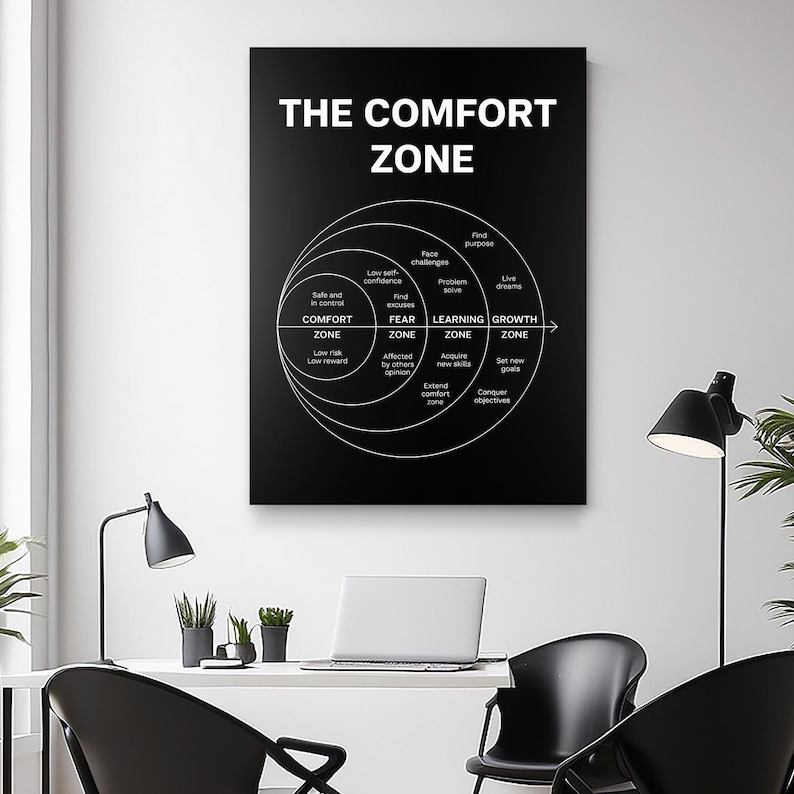 The Comfort Zone Wall Art – Motivational Diagram Poster – Growth ...