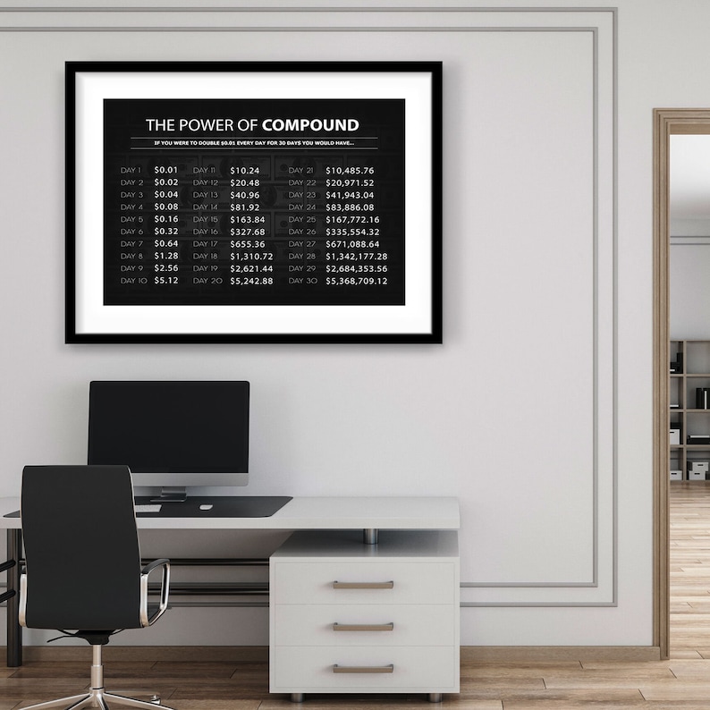 Compound Interest Dollars Motivational Wall Art Office Decor Finance ...